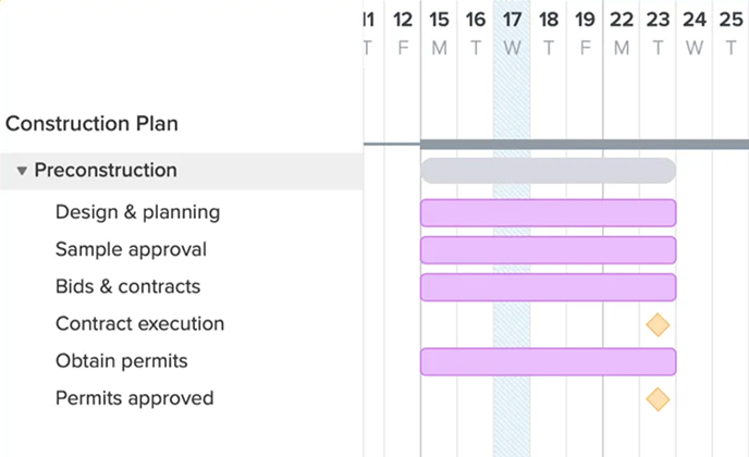 Gantt Chart Maker — Generate Fast & Free with AI | TeamGantt